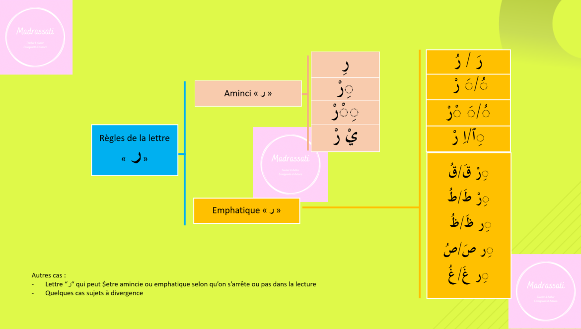 Madrassati : des cours de tajwid gratuits, pour vous ! - Katibîn